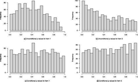 Distribution Of P Values For Unconditional And Conditional Tests Of An