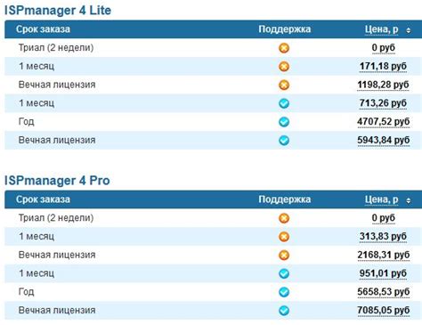 Как установить Nginx на Ispmanager в Centos — Блокнот It инженера