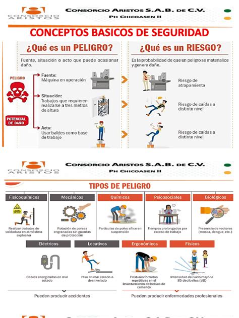 Conceptos Basicos De Seguridad Pdf