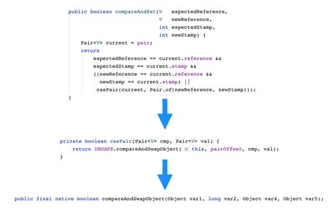 Java学习之 Atomicinteger 的用法和实现原理详解 Csdn博客