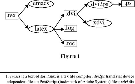Figure 1 From A Document Centered Approach For An Open Case Environment