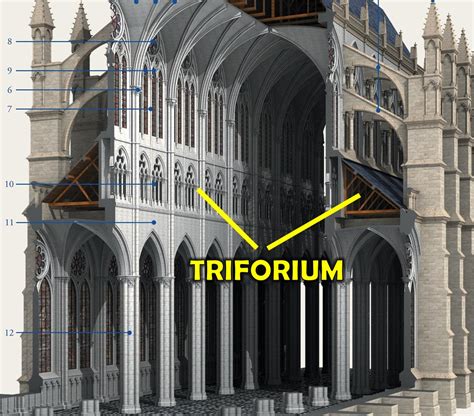 Uncle Johns Band What Is The Gothic Part 1 Vaulting Into Architecture