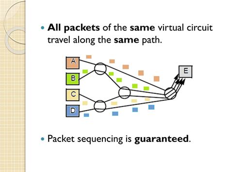 Ppt Datagram And Virtual Circuit Network Powerpoint Presentation