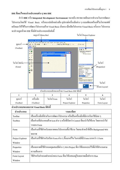 Algorithm Flow Chart Pdf