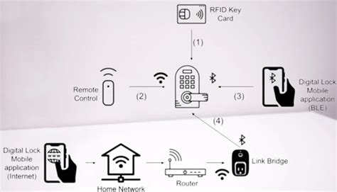 understanding ble and zigbee protocols redfox security pen testing