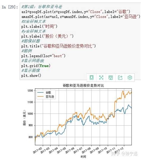 数据可视化pandas绘制股票走势图 知乎