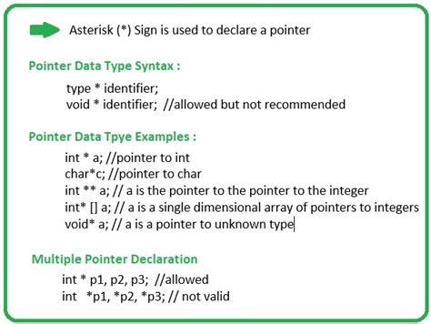 Introduction To Data Types In C The Engineering Projects