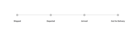 Orientations In Blazor Timeline Component Syncfusion