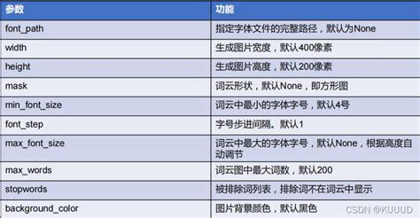 想用好python？标准库~第三方库~快搞明白各种库的使用方向python的标准库和第三方库 Csdn博客