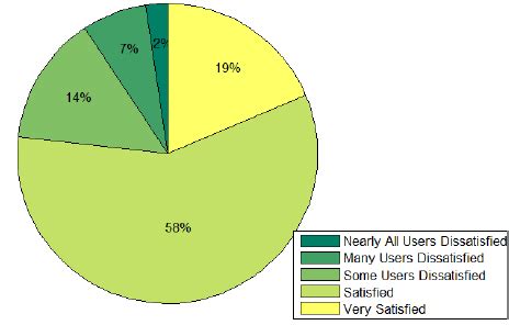 Comparison Between Algorithms Download Scientific Diagram