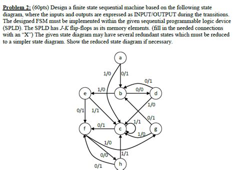 Solved Problem 2 60pts Design A Finite State Sequential