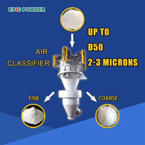 Ball Milling And Classifying Production Line Overview And Applications