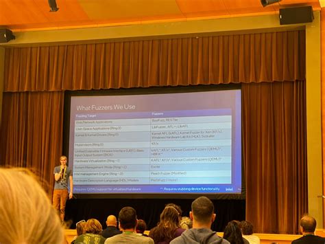 Joshua Pereyda On Linkedin Enjoying Rowan Hart ‘s Uefi Fuzzing Talk At Bsidespdx — Including A
