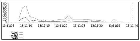 Cpu Usage Single Query With Two Search Engines Configured Download