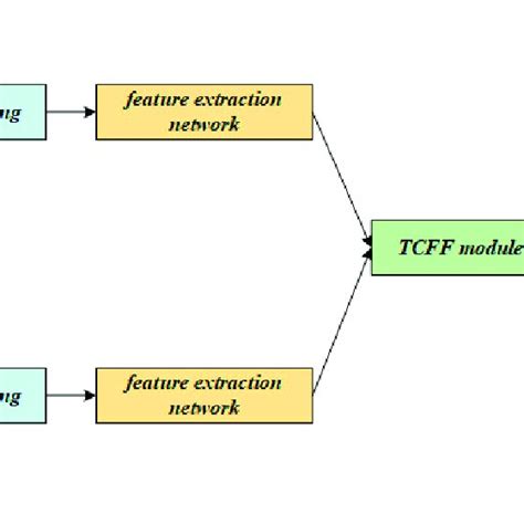 hrrp recognition model integrated into the tcff module download