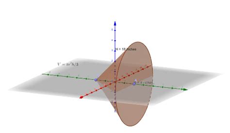 Volume Equations Geogebra
