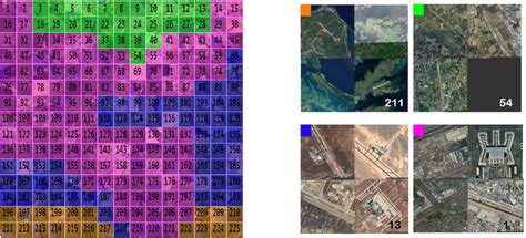 Result Of Clustering A Som Here On Top Of The Original Som Clustering