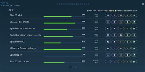 How To Produce An Epic Report Which Has Tasks With