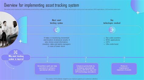 Implementing Barcode Scanning Overview For Implementing Asset Tracking System Ppt Template