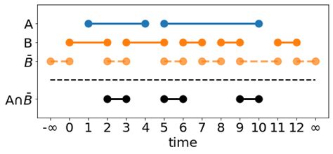 Rendering Constructive Solid Geometry With Python Fotonix And Gizmos