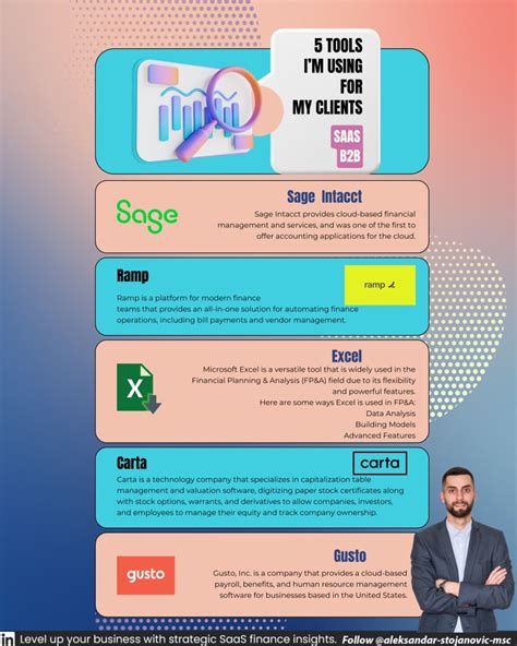 Saas Cfo Fpanda Finance Startups Alex Stojanovic Msc