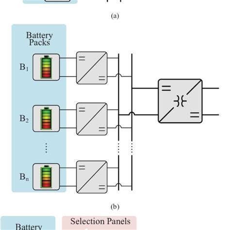 Flowchart Of The Proposed Control Algorithm For The Battery Selection