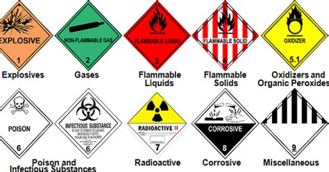 Safety Health And Environment Un Classification Of Hazardous Materials