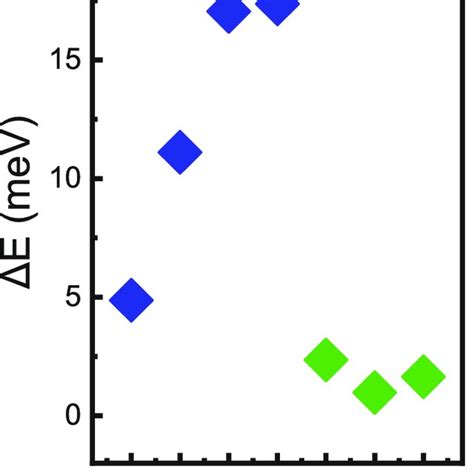 Spectral Linewidth Study Of Ixs Energy Difference Δe Between The