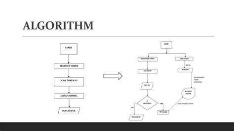 Iot Based Rfid Smart Door Lock System Using Node Mcu Majorpptx Internet Computing