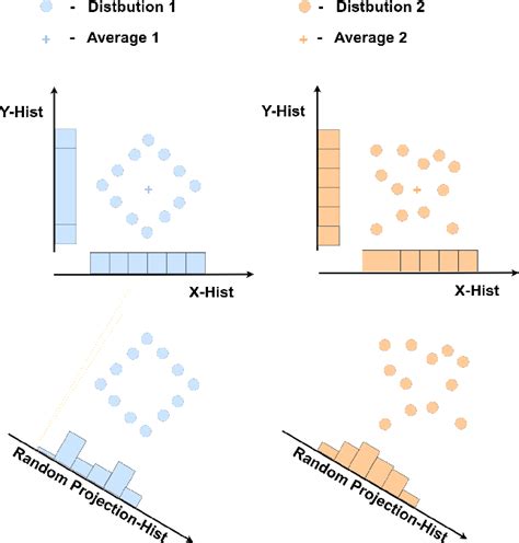 Figure 1 From Set Features For Anomaly Detection Semantic Scholar