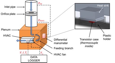 Scheme Of Experimental Test Rig Used For Heat Sink Characterization