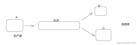 Java多线程案例(包含解耦合介绍)java解耦if 设计模式 Csdn博客 Java多线程案例(包含解耦合介绍)java解耦if 设计模式 Csdn博客