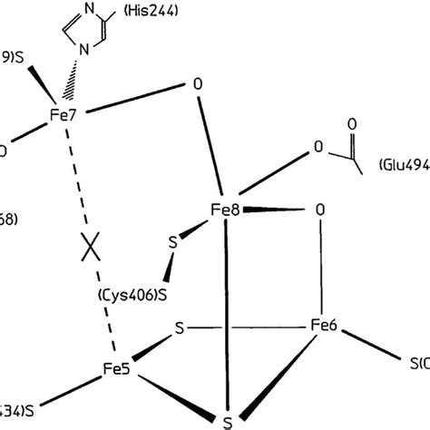 a schematic view of cluster 2 the hybrid cluster which contains both