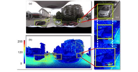Detection Of Candidate Vehicles From Point Clouds A Detected Vehicle