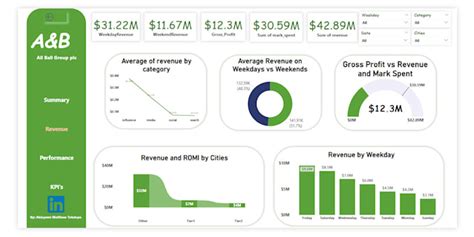 Help You With Statistical Data Analysis Using Power Bi Excel Sql Etc