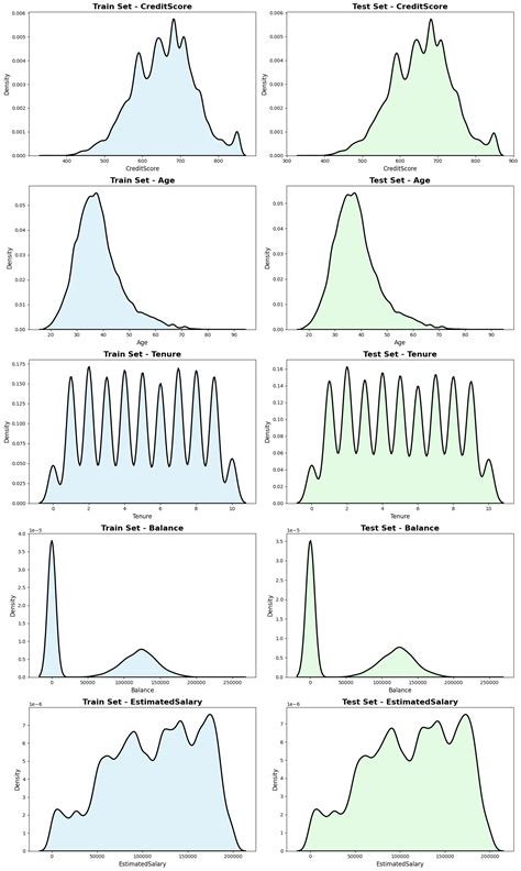Ml Handbook Predicting Bank Customer Churn