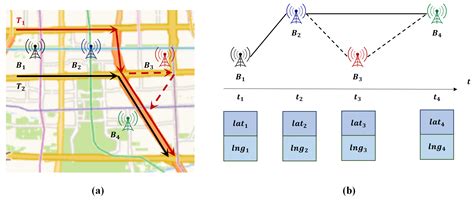 Gentrajrec A Graph Enhanced Trajectory Recovery Model Based On