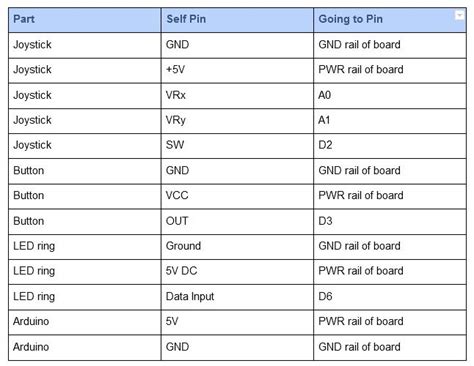 Back To The Basics Arduino Interrupts Joystick Button Neopixel