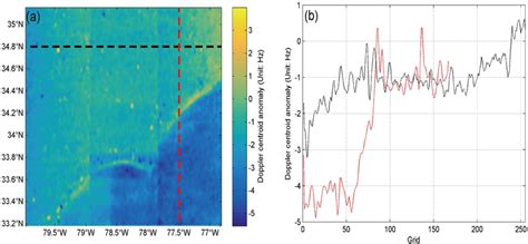 Observations From A Doppler Centroid Anomaly Dca Image A Dca Image