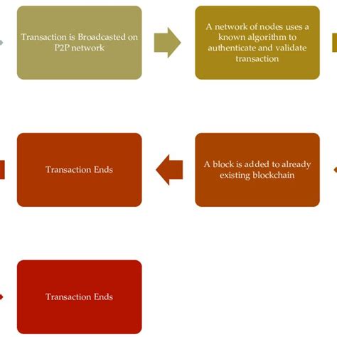 Various Types Of Mfa And Its Pros And Cons Download Scientific Diagram