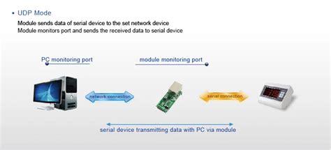 Versão Nova Porta Serial Ttl Para Ethernet Conversor Uart Iot Módulo Dispositivo Tcp232 T2 E8