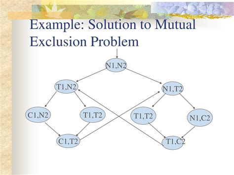 chapter 4 model checking of finite state systems ppt download