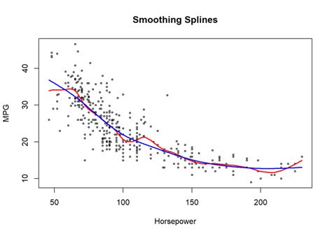 Practical Machine Learning With R And Python Part 5 Giga Thoughts