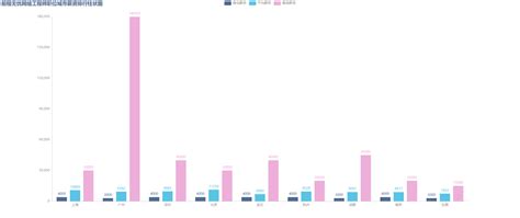 Python爬虫——爬取前程无忧网站招聘信息 Rizel 博客园 Python爬虫——爬取前程无忧网站招聘信息 Rizel 博客园