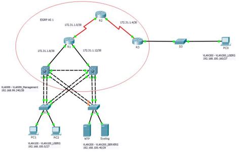 Layer Switches And EIGRP OSPF Passive Interfaces TechExams Community
