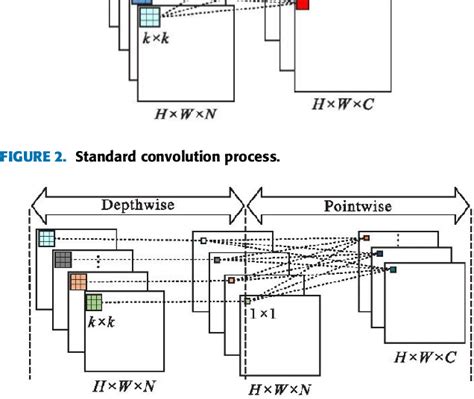 Figure 1 From Deep Learning Based Object Detection Improvement For Fine