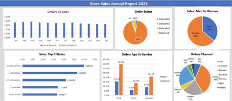 Datavisualization Dataanalytics Python Python Sql Datascientist