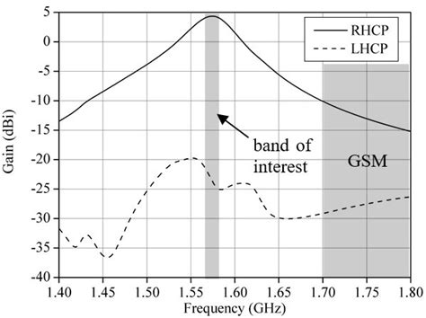Satellite Navigation Interference Monitoring In The Baltic And North Seas Ihr