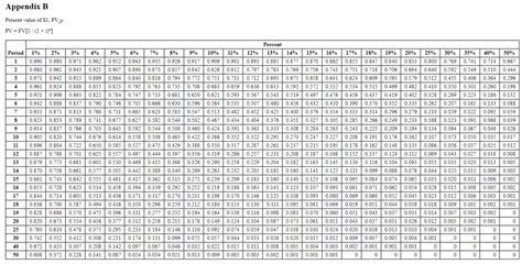 Solved Problem Algo Net Present Value And Internal Chegg Com