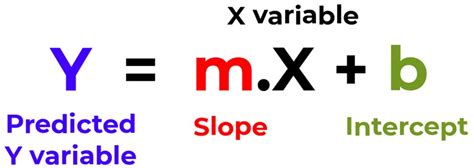 Linear Regression Model Equation Top Tip Bio